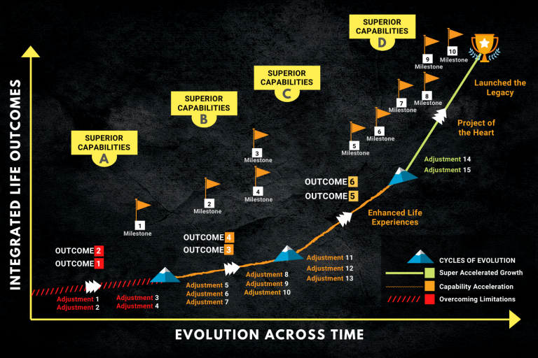 Accelerate uP! - Excellence Installations