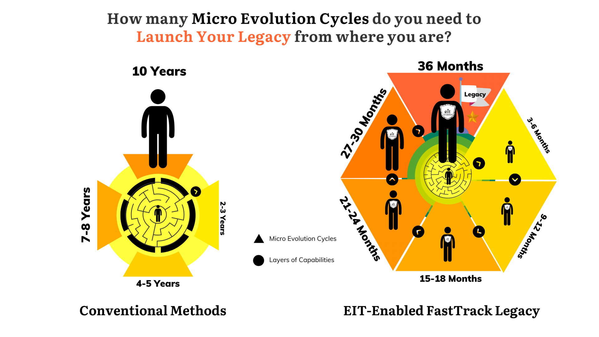 Quiz: EIT Cycles of Evolution – Excellence Installations