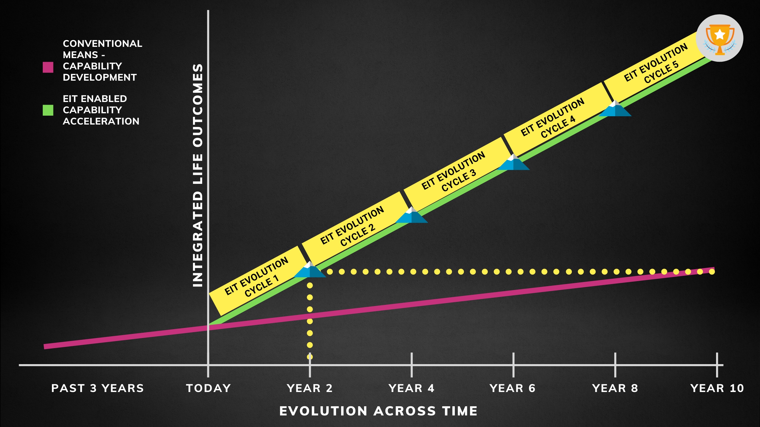 FastTrack Legacy - Excellence Installations