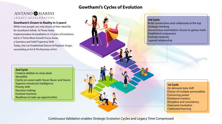 FastTrack Legacy – Excellence Installations