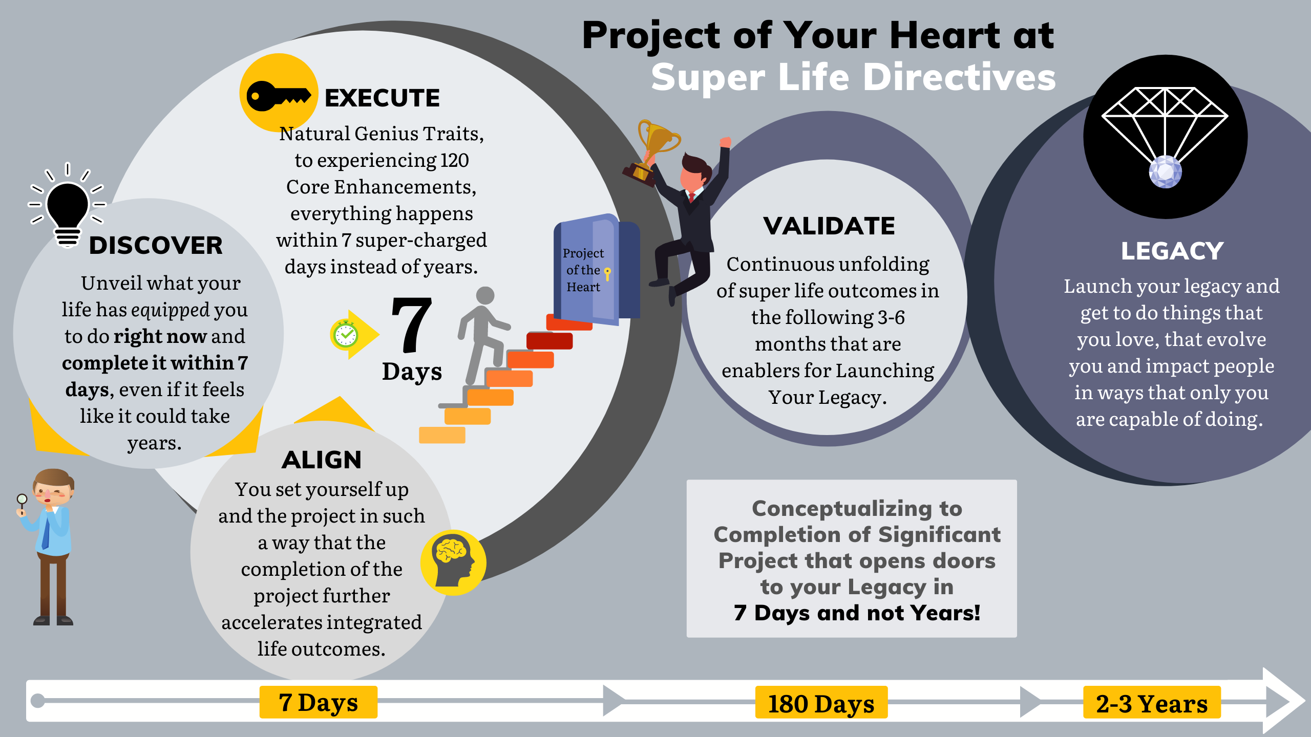 FastTrack Legacy - Excellence Installations